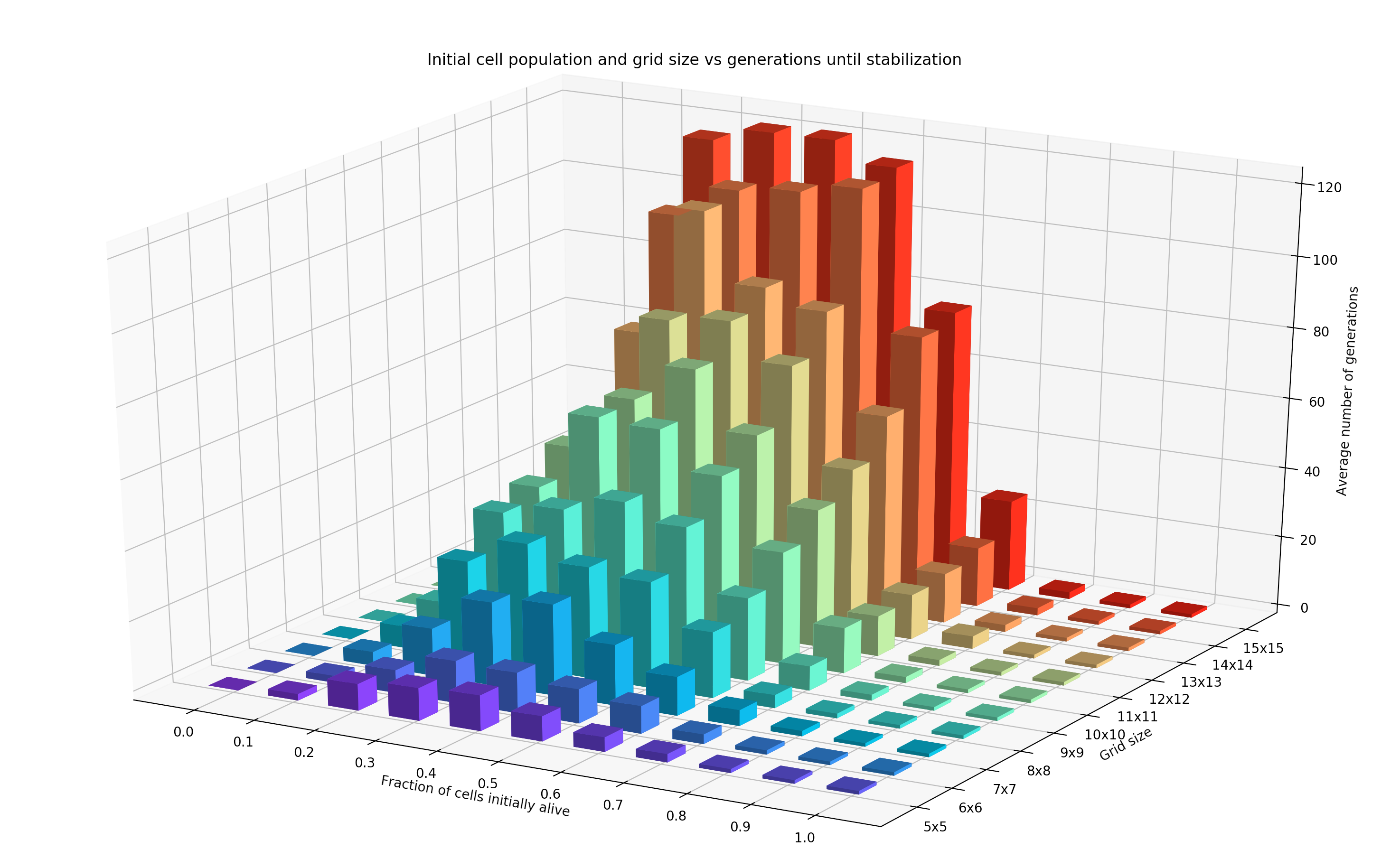 Matplotlib 3d Bar Chart Free Table Bar Chart