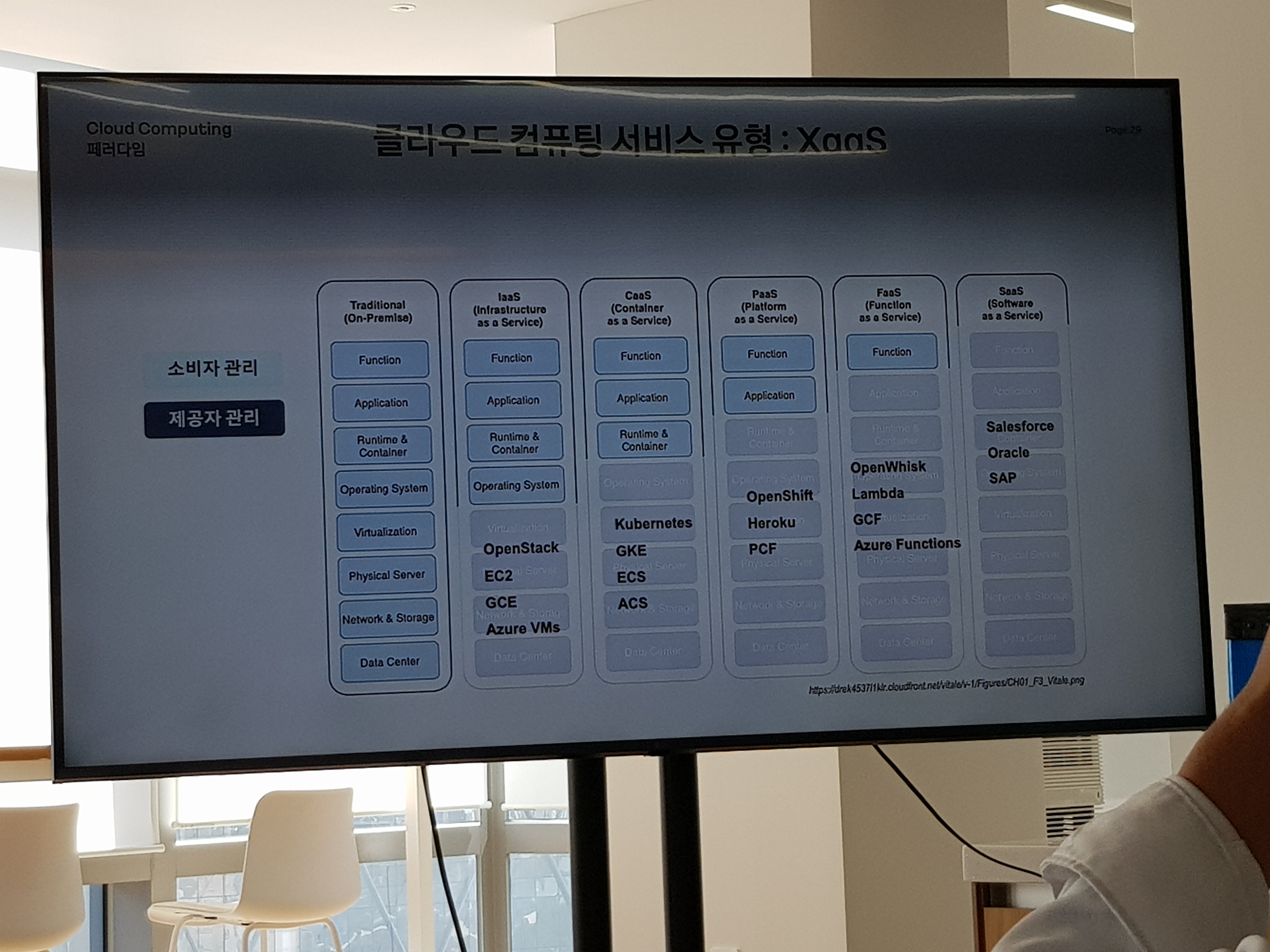 GitHub - VDoring/kakao-enterprise-cloud-bootcamp: 10.27~10.28, 2일동안 진행한 kakao i cloud 부트캠프 기록