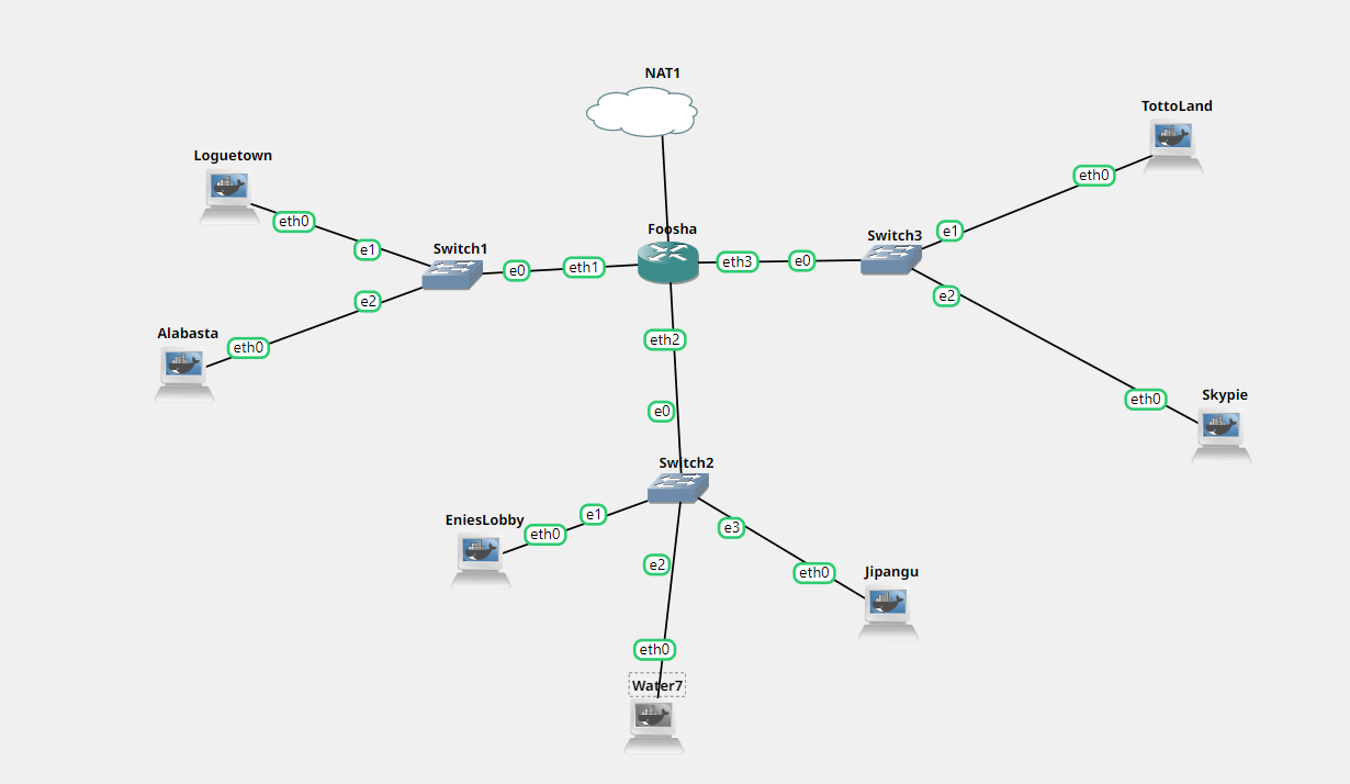 GitHub - Ianphantom/Jarkom-Modul-3-T12-2021
