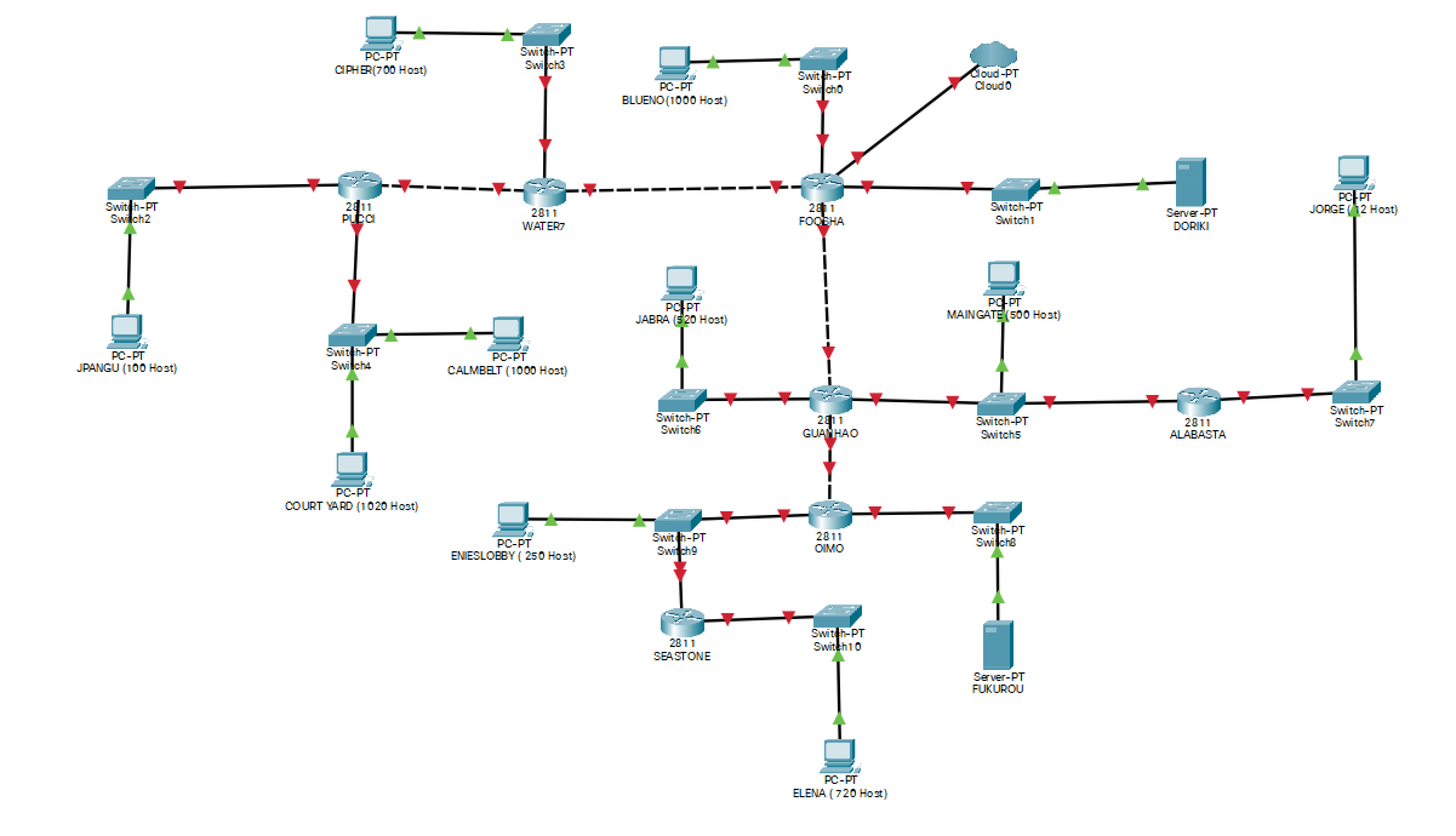 GitHub - Ianphantom/Jarkom-Modul-4-T12-2021: Laporan Resmi Praktikum ...