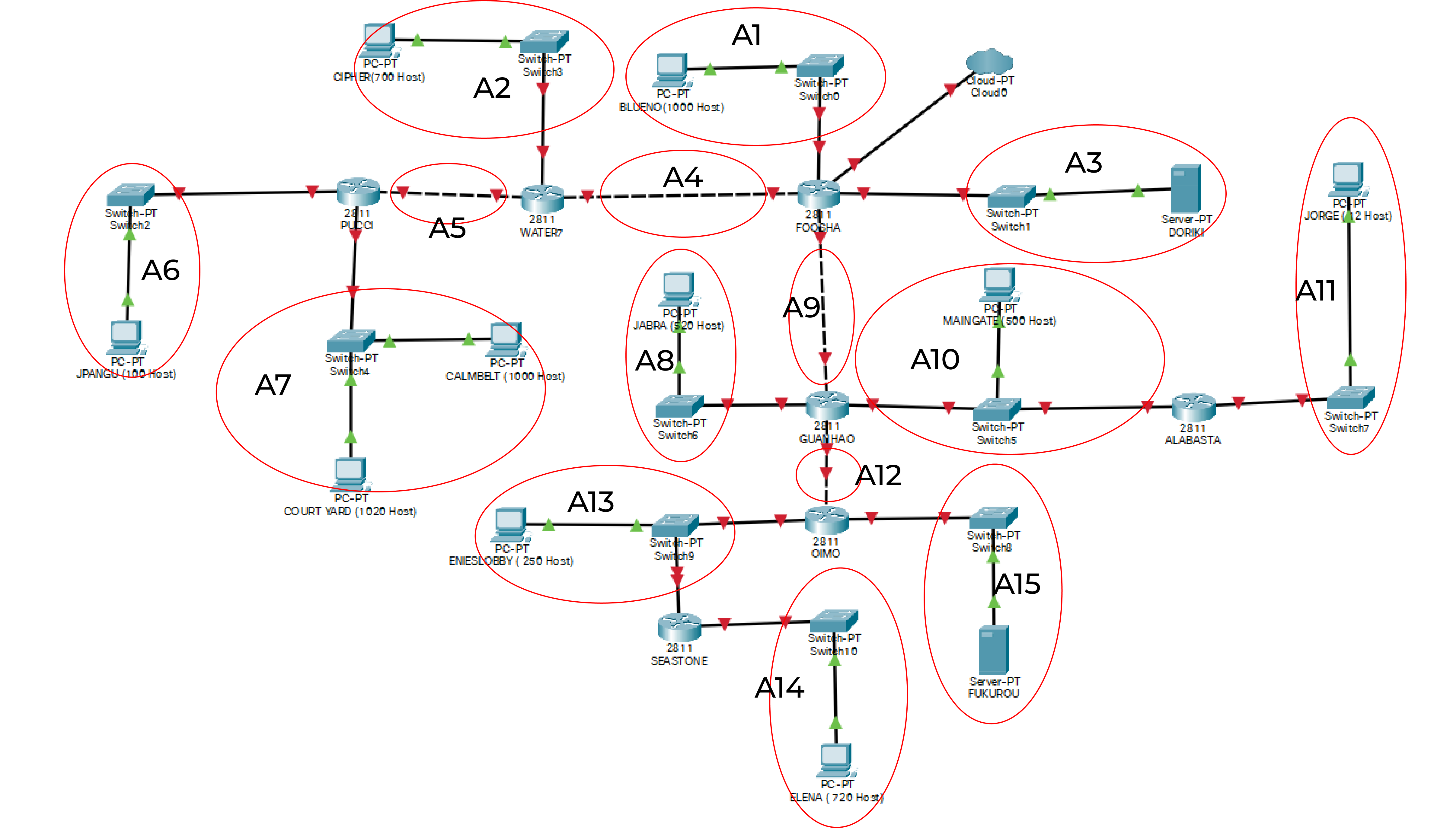 GitHub - Ianphantom/Jarkom-Modul-4-T12-2021: Laporan Resmi Praktikum ...