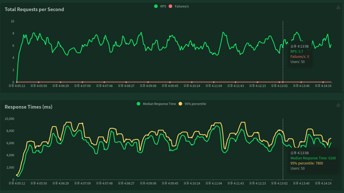 GitHub - eunsour/bentoml-transformers-tutorial