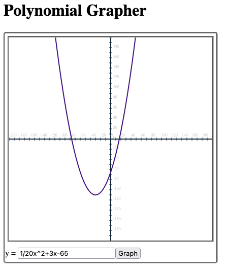 GitHub - seleneclark/PolynomialGrapher: Javascript project where a user ...