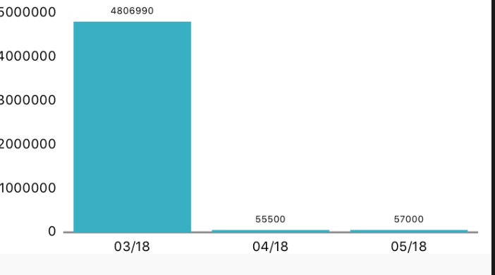 How to hide zero values in bar chart · Issue #174 · wuxudong/react-native-charts-wrapper · GitHub