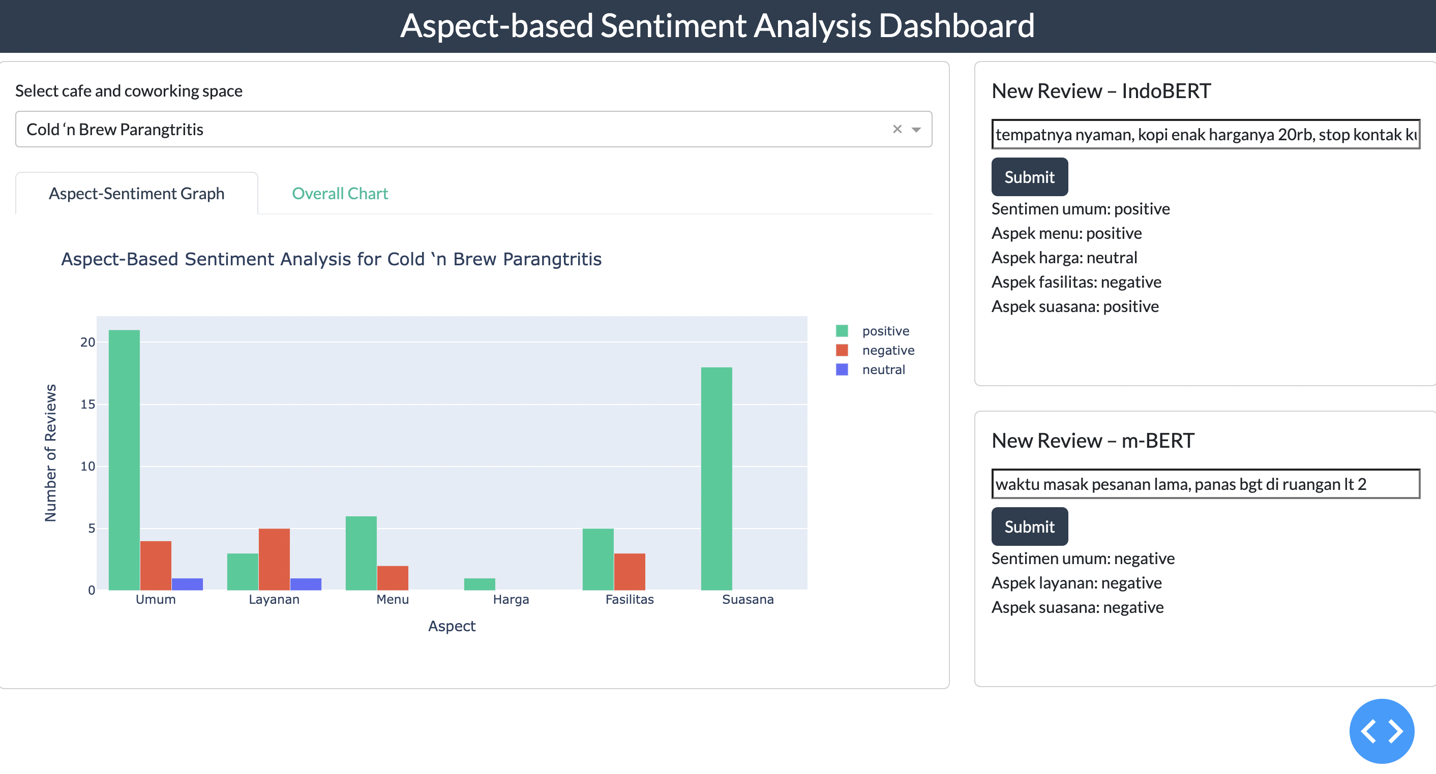 GitHub - salsabillaflsft/ABSApublic