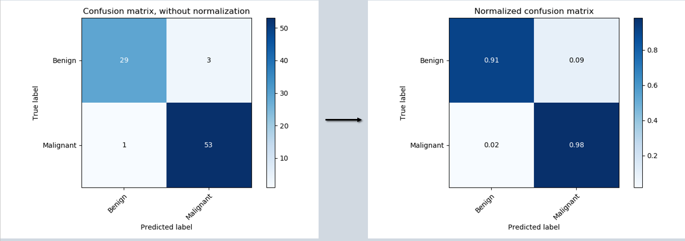 GitHub - dehghanr/Data_analytics_Final_project