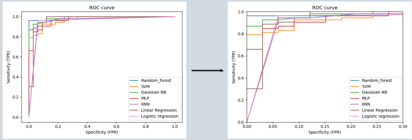 GitHub - dehghanr/Data_analytics_Final_project