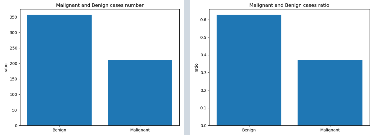 GitHub - dehghanr/Data_Analytics: Data_Analytics Course projects