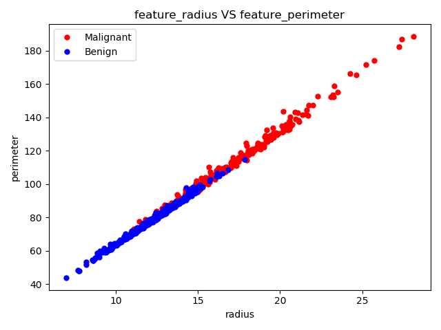 GitHub - dehghanr/Data_Analytics: Data_Analytics Course projects