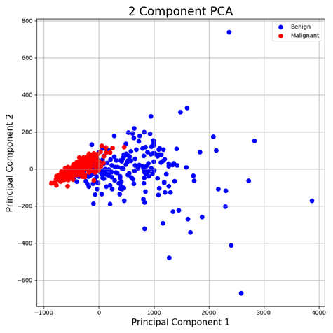 GitHub - dehghanr/Data_Analytics: Data_Analytics Course projects