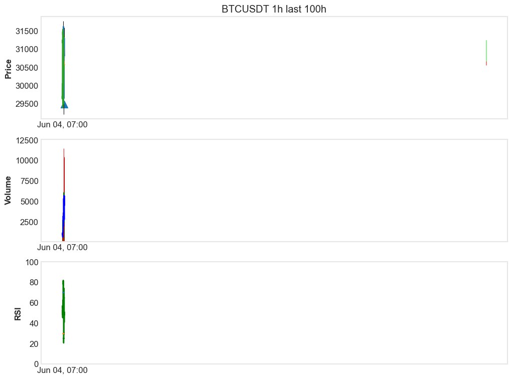 fill_between problem when drawing ichimoku · Issue #537 · matplotlib/mplfinance · GitHub