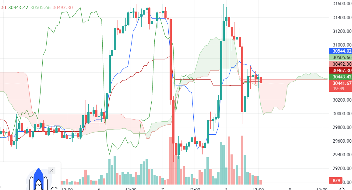 fill_between problem when drawing ichimoku · Issue #537 · matplotlib/mplfinance · GitHub