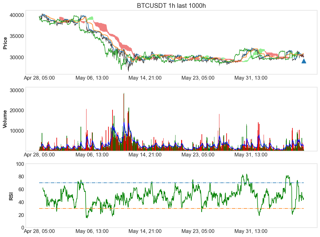 fill_between problem when drawing ichimoku · Issue #537 · matplotlib ...