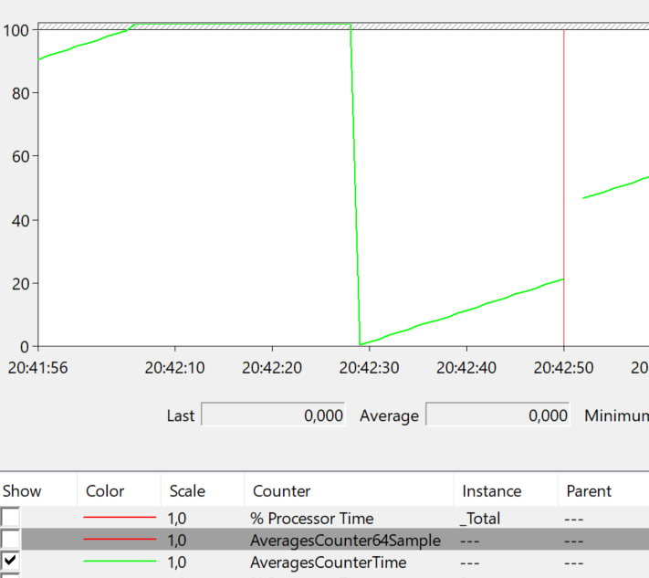 PerformanceCounterCollector does not work as expected ( does not collect specified samples but ...