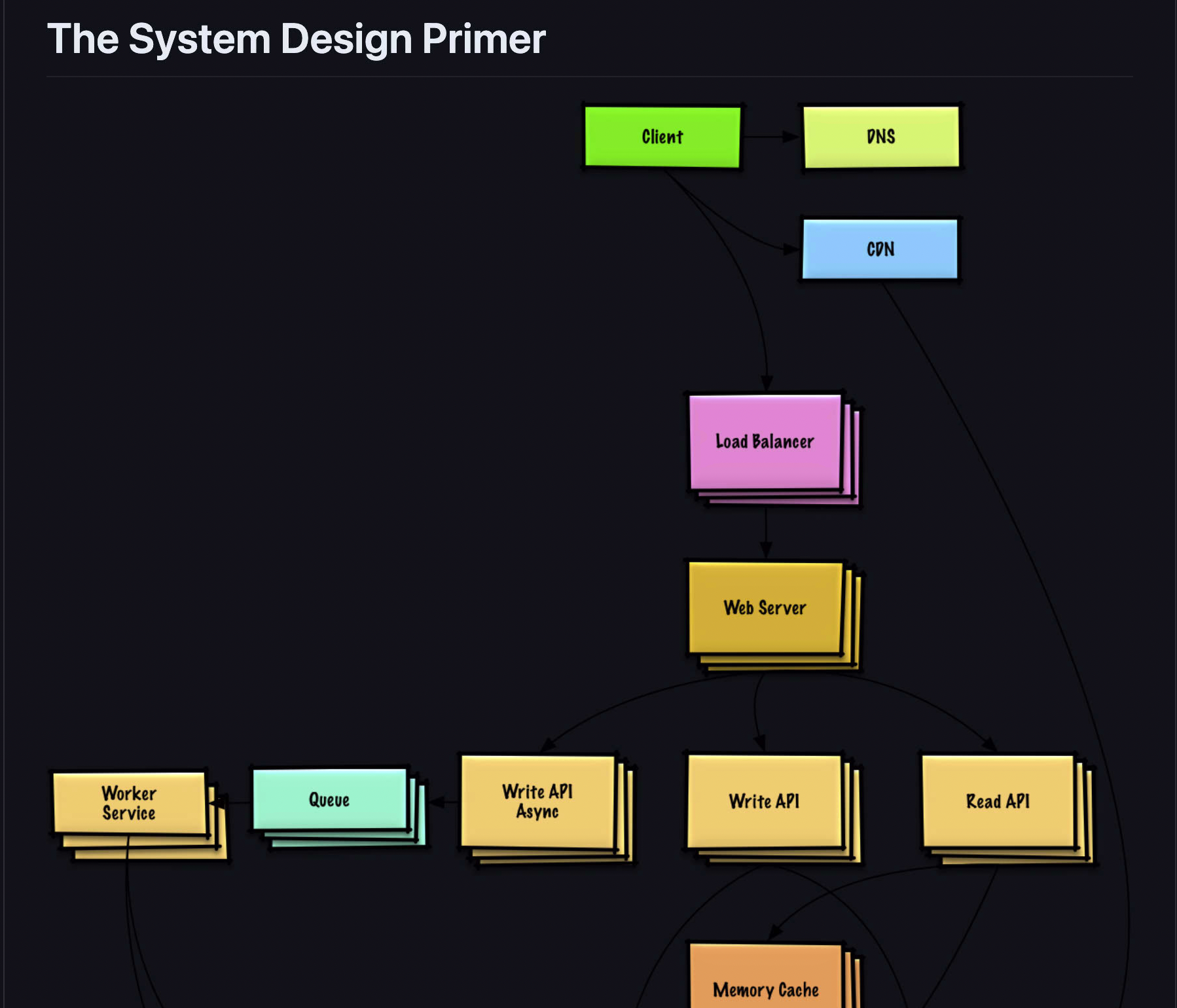 Github Night Theme Makes Images With Transparent Background Illegible · Issue #780 · donnemartin ...