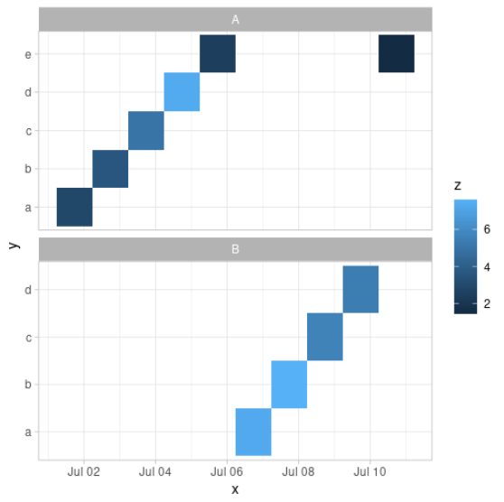 Heatmap rectangles get extended along the x-axis · Issue #2162 · plotly ...