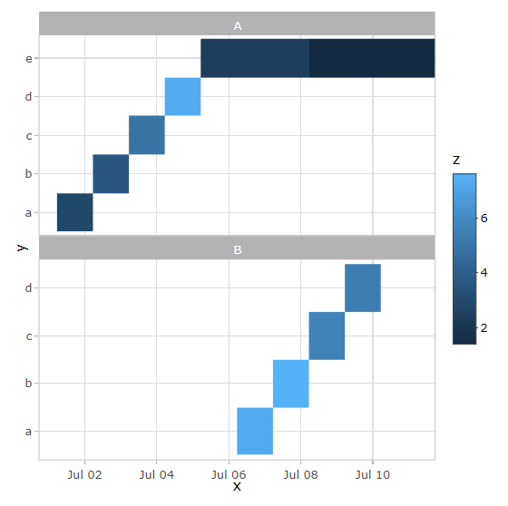 Heatmap rectangles get extended along the x-axis · Issue #2162 · plotly ...