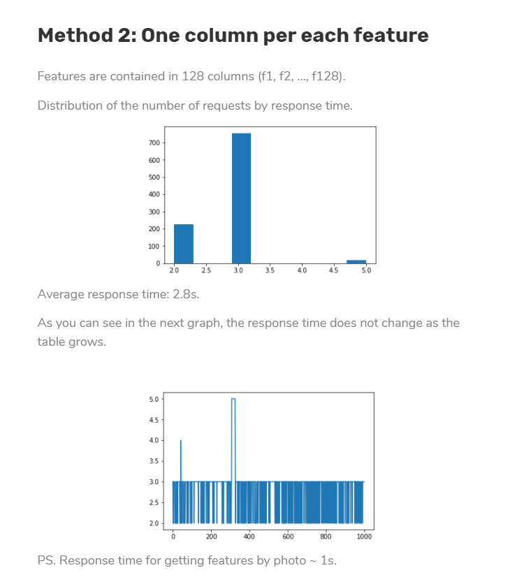 One column per each feature · Issue #1348 · ageitgey/face_recognition · GitHub
