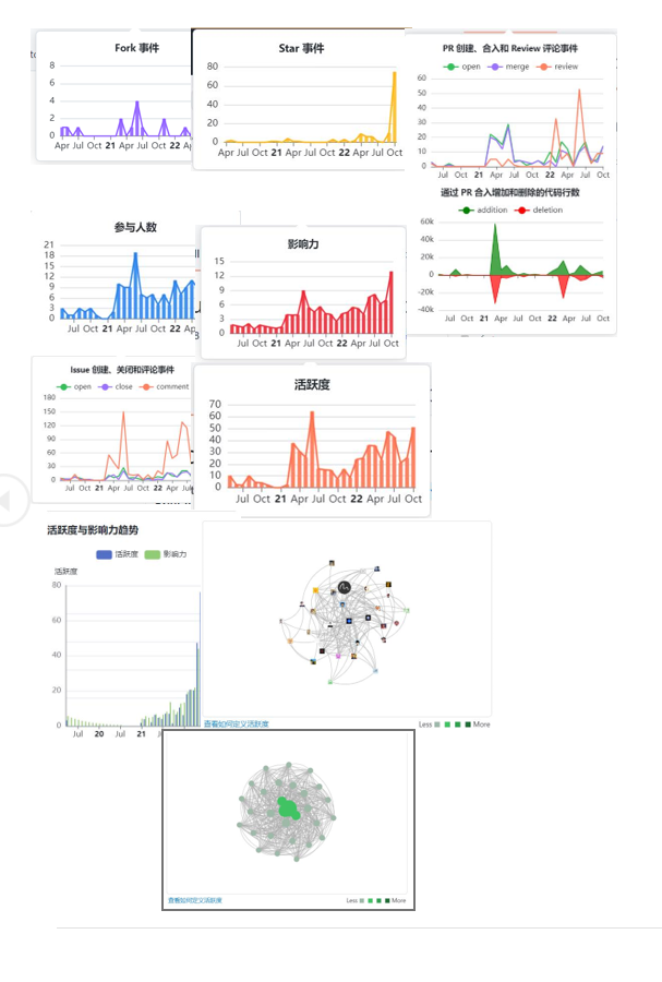 refactor: use new API to refactor existing components by tyn1998 · Pull Request #522 ...