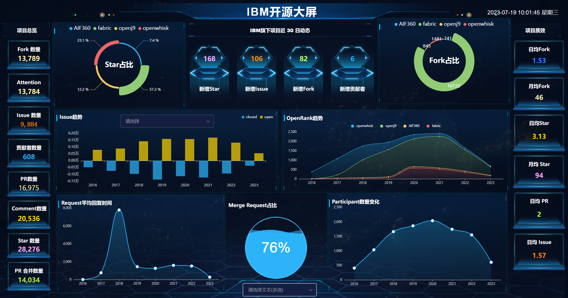 华师 & DataEase 合作会议：2023-07-18 · Issue #300 · X-lab2017/open-wonderland ...