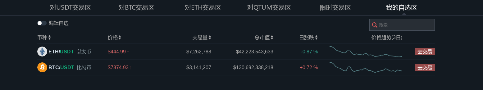 知识溯源系统服务 · Issue #1682 · tatfook/wikicraft · GitHub