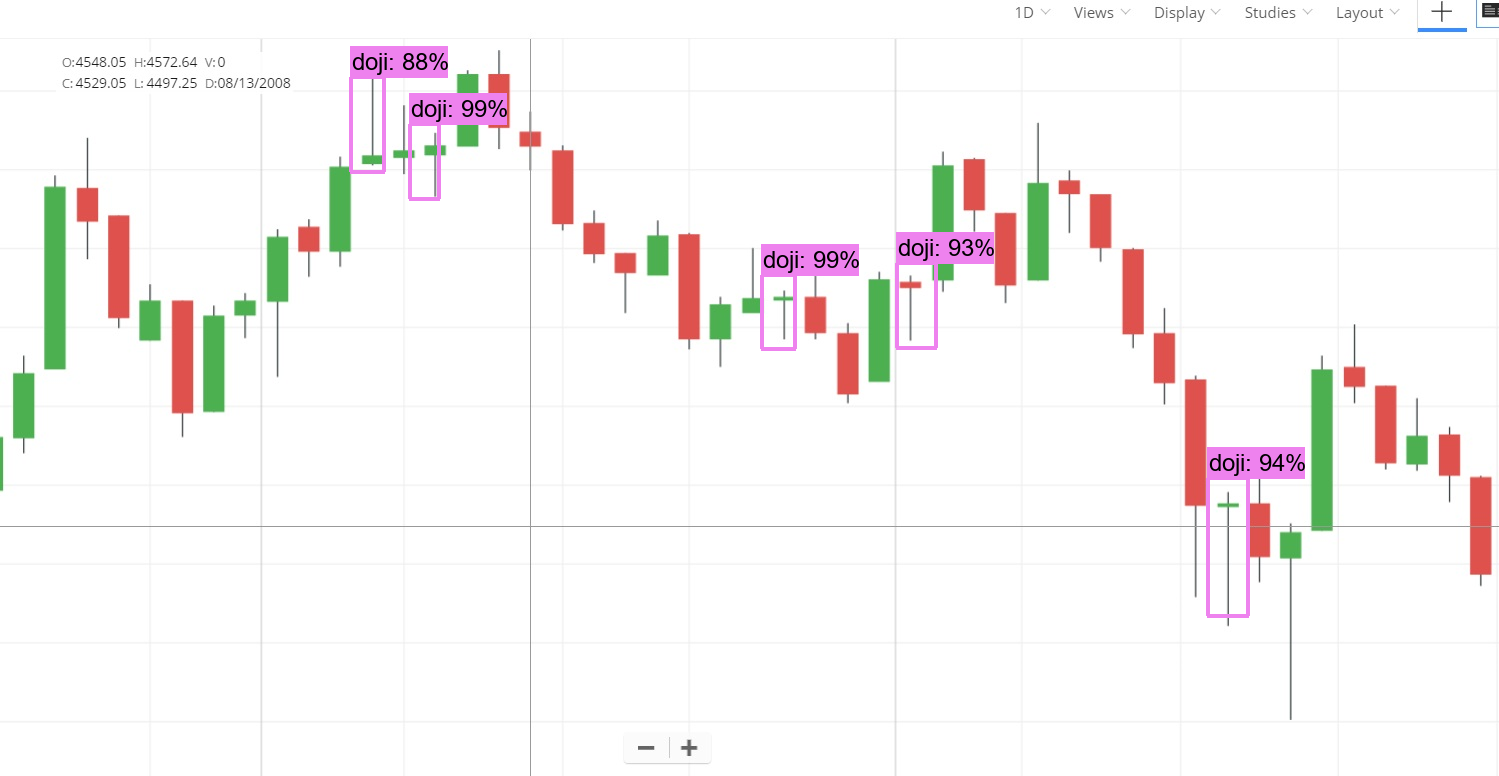 GitHub - vinodswnt306/TensorFlow-Object-Detection-Candlestick-chart-doji-pattern: Using ...