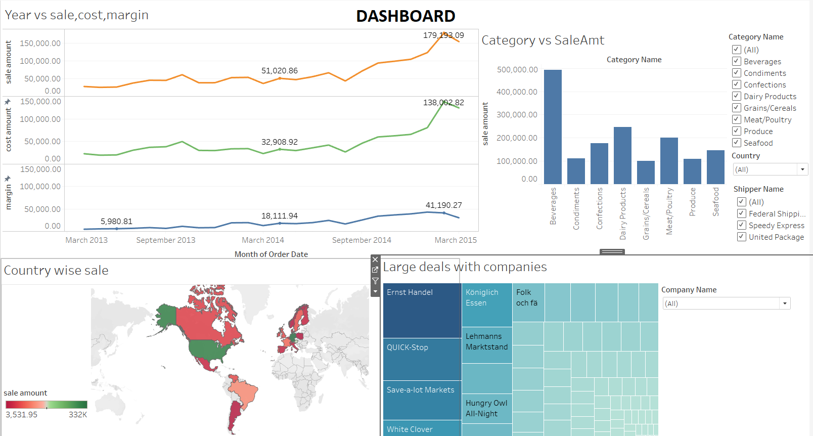 GitHub - vinodswnt306/Tableau-Visualizations