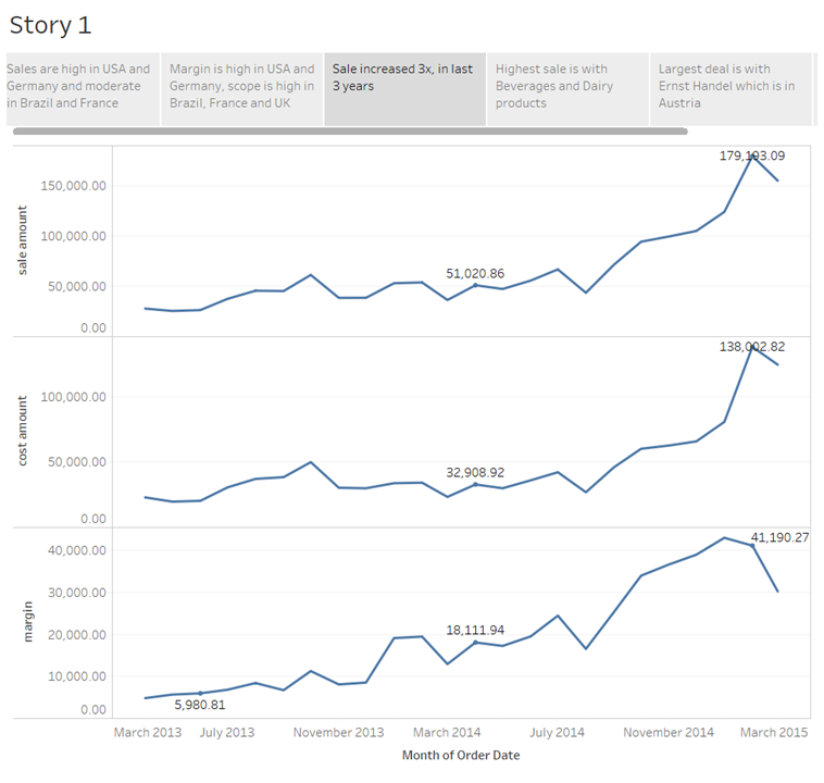 GitHub - vinodswnt306/Tableau-Visualizations