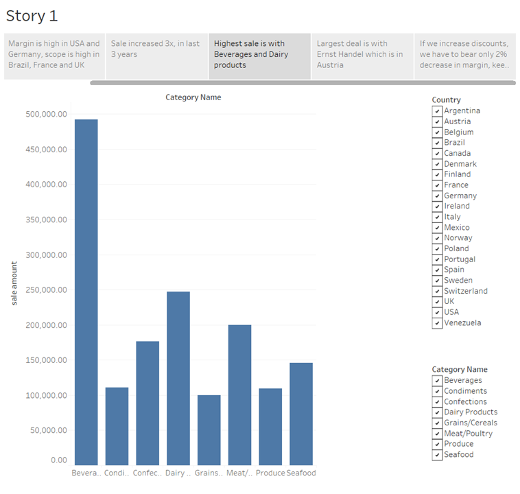 GitHub - vinodswnt306/Tableau-Visualizations