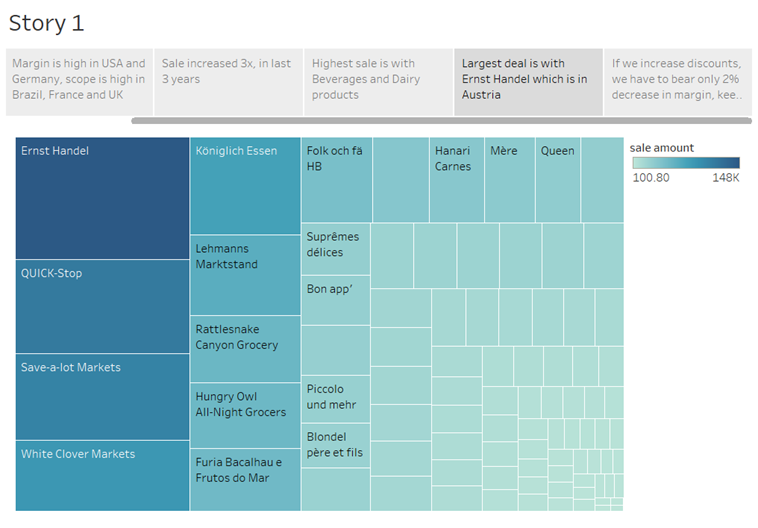 GitHub - vinodswnt306/Tableau-Visualizations