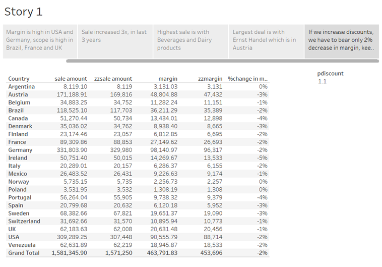 GitHub - vinodswnt306/Tableau-Visualizations