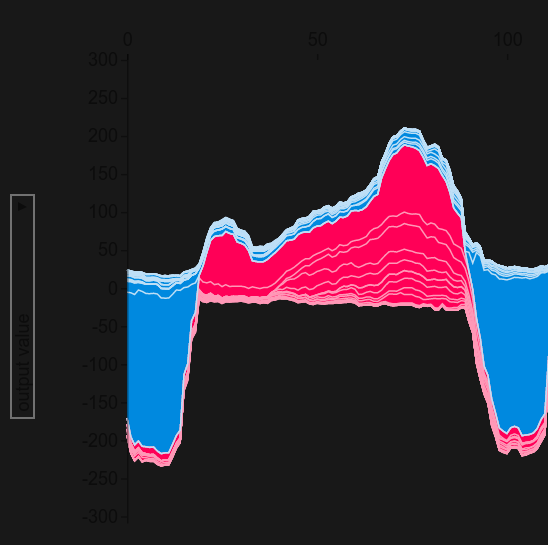 force_plot stacking order · Issue #445 · shap/shap · GitHub