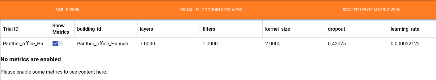 Logging hyperparams and metrics · Issue #2406 · Lightning-AI/pytorch ...