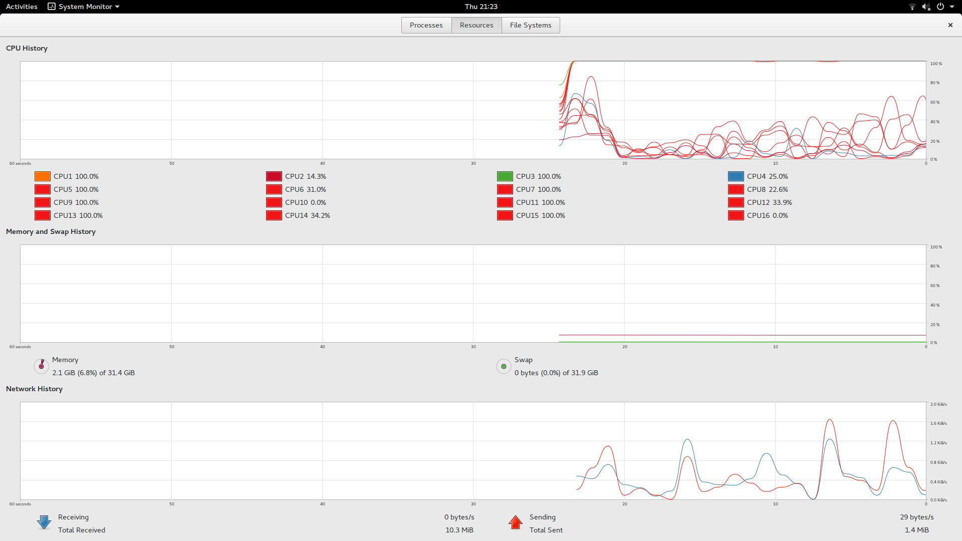 Xmr Stak Cpu Erratic Thread Switching On Ryzen 1700x · Issue 256 · Fireice Ukxmr Stak Cpu · Github