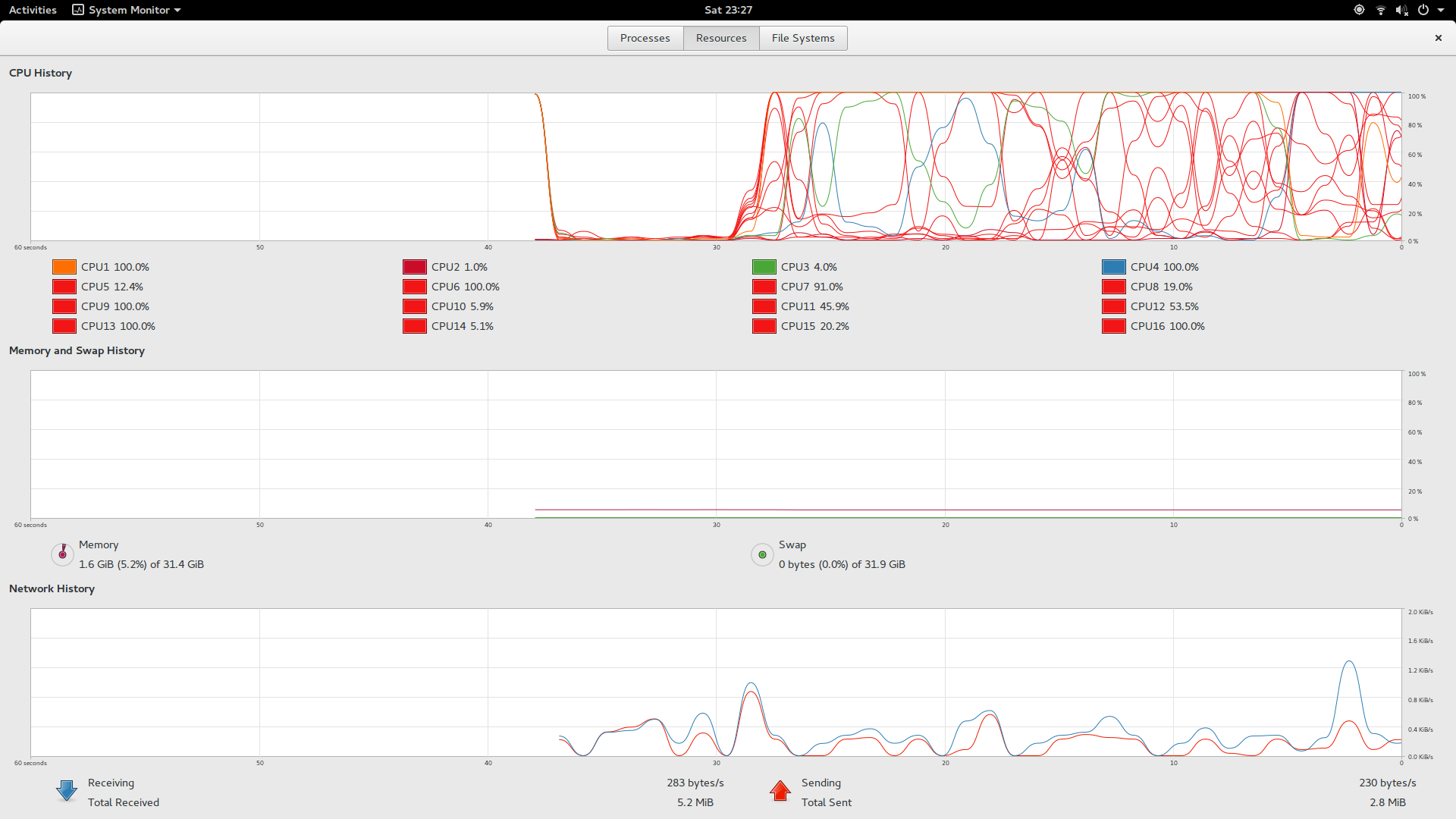 Xmr Stak Cpu Erratic Thread Switching On Ryzen 1700x · Issue 256 · Fireice Ukxmr Stak Cpu · Github
