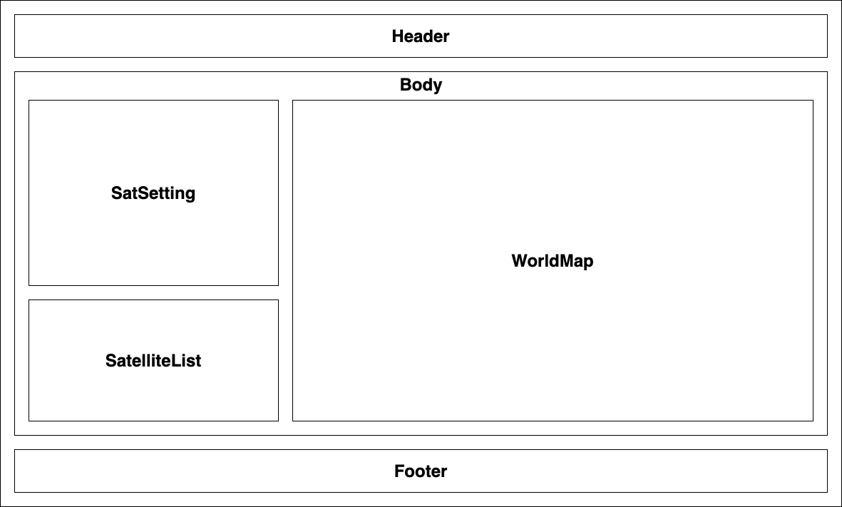 GitHub - mikez226/StarlinkX: React JS based SpaceX Starlink Trajectory Visualization