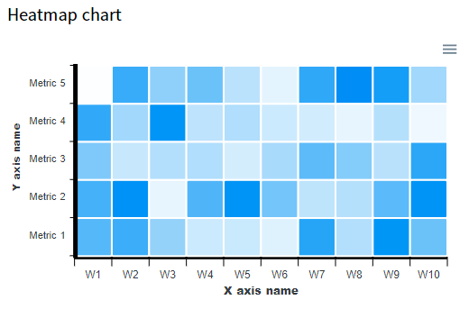 Redefining global properties does not work · Issue #2061 · apexcharts/apexcharts.js · GitHub
