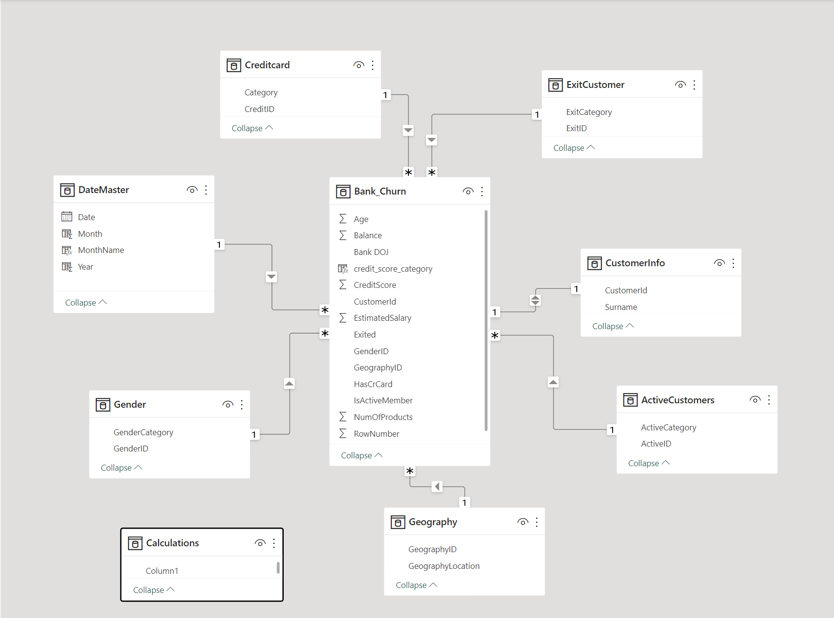 GitHub - sarveshpatil1/Customer-Churn-Analysis-Data-Analytics