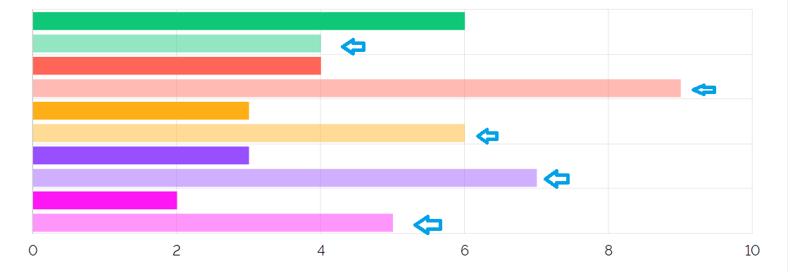 [Question] Can we have a different theme for a multiseries horizontal bar chart ? · Issue #3299 ...