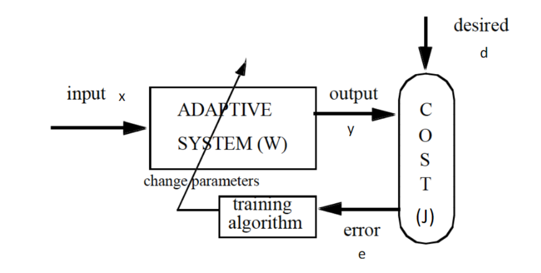 GitHub - amish-github/Echo-Cancellation-using-Adaptive-Filtering ...