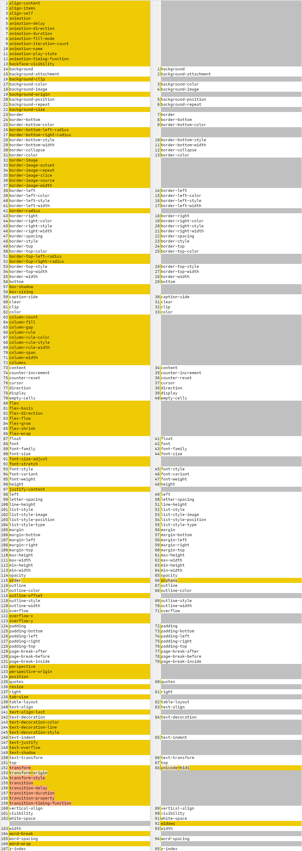 Css3 Properties Missing In Defaultallowedcssproperties · Issue 315 · Mganss Htmlsanitizer · Github