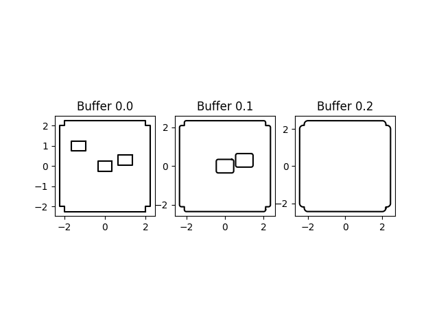 Buffer removes shapes when they are enclosed by other shapes · Issue #1406 · shapely/shapely ...