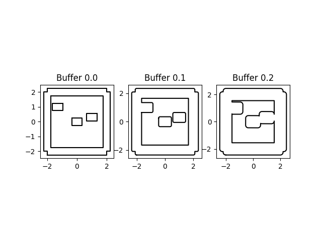 Buffer removes shapes when they are enclosed by other shapes · Issue #1406 · shapely/shapely ...