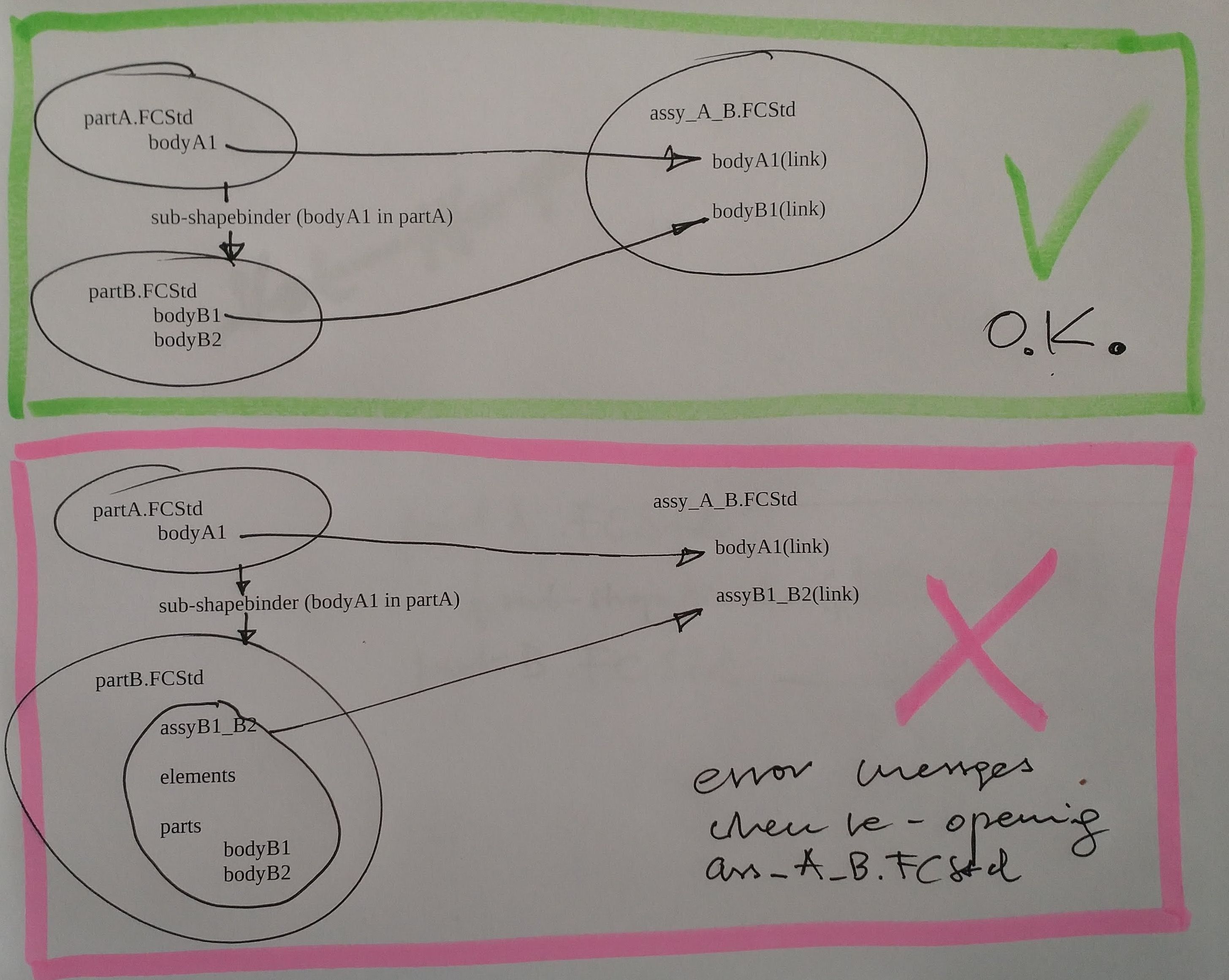 link problems when using subshape binder and assemblies to link to another file...?? · Issue ...