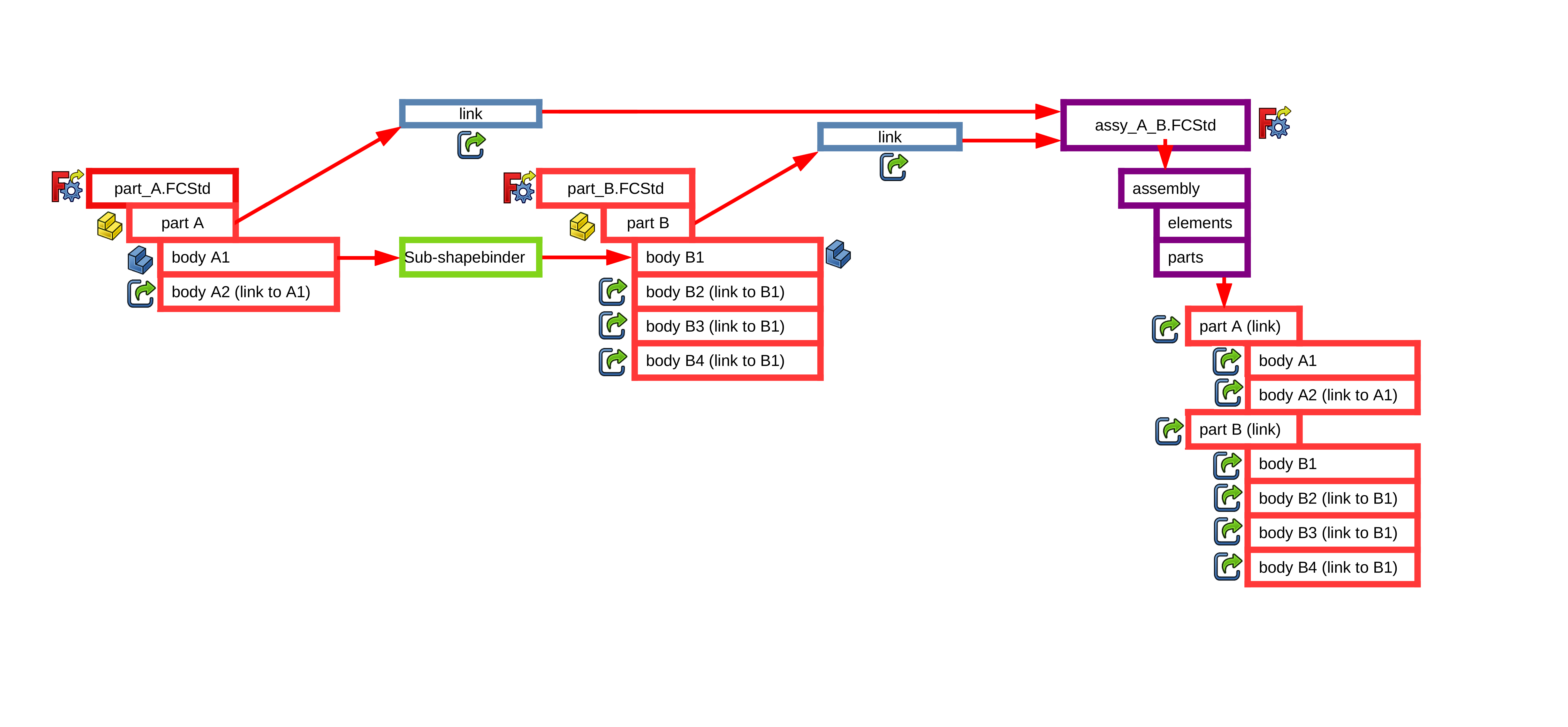 link problems when using subshape binder and assemblies to link to another file...?? · Issue ...