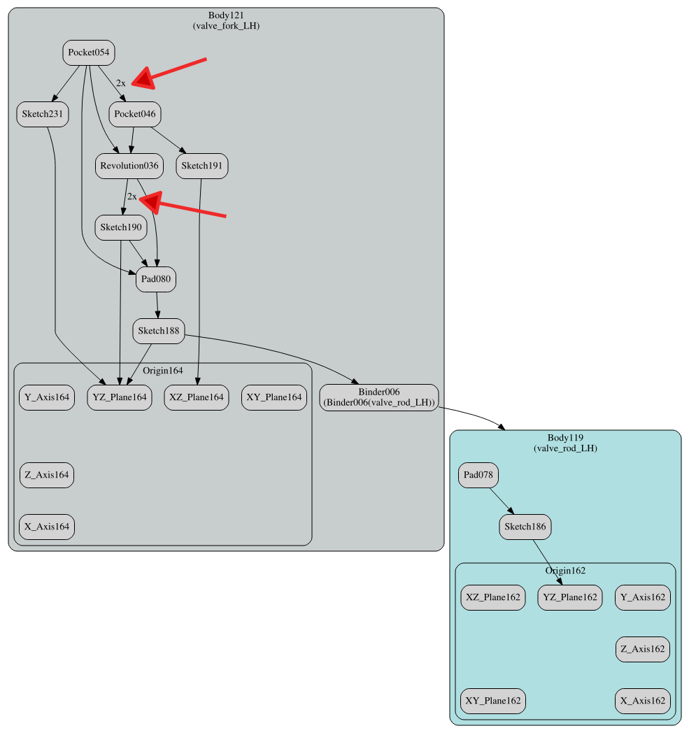 solid features grouping - right click menu problems... · Issue #1186 · realthunder/FreeCAD ...