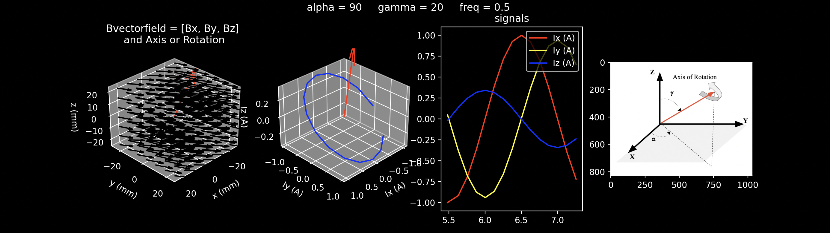 GitHub - MaxSokolich/RotatingMagneticFieldSimulator: based on a 3D ...