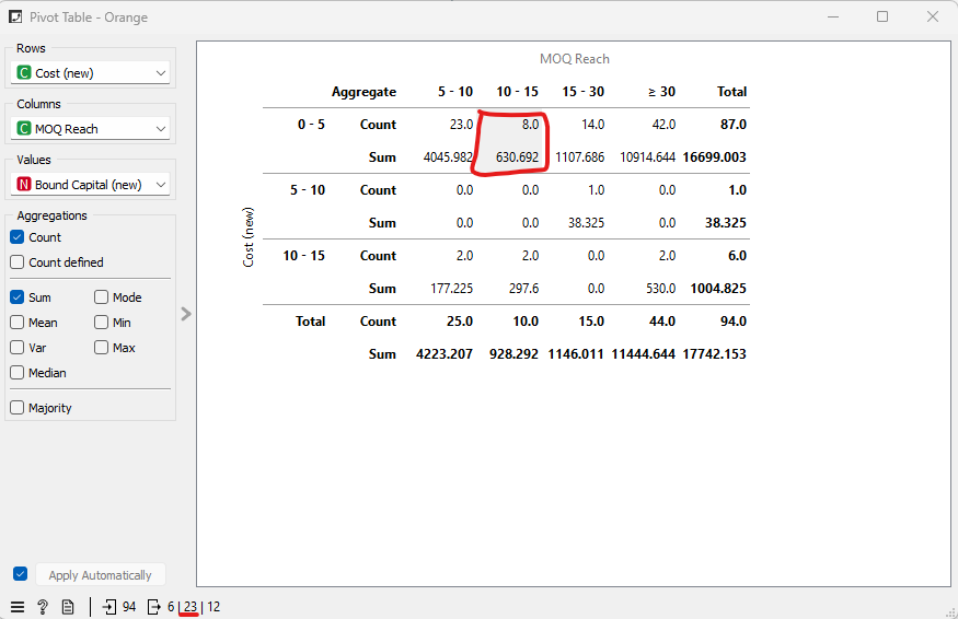 Pivot Table widget - wrong filtered data output · Issue #6485 · biolab/orange3 · GitHub