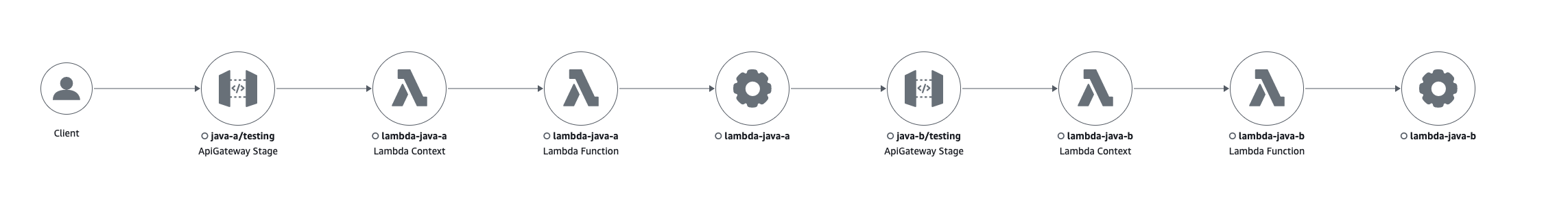 Incoming breaking changes with OpenTelemetry Java Instrumentation >= 1.25.0 · Issue #714 · open ...