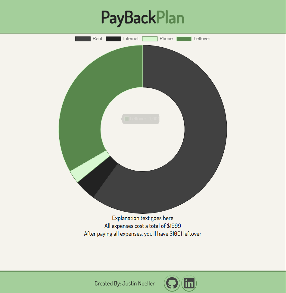 GitHub - noellerjd/Payback-Plan